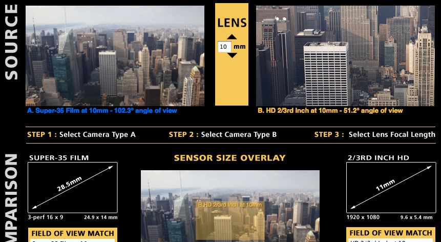 Field of View Comparator from Abel CineTech | The Black and Blue