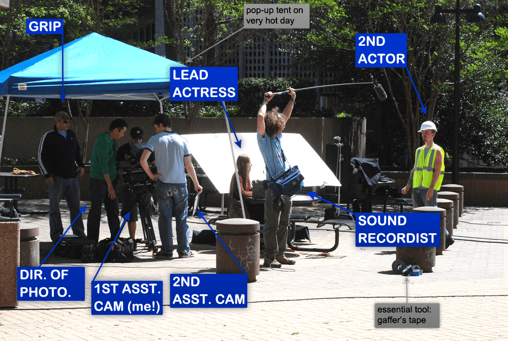 Anatomy of a Film Crew in Pictures | The Black and Blue