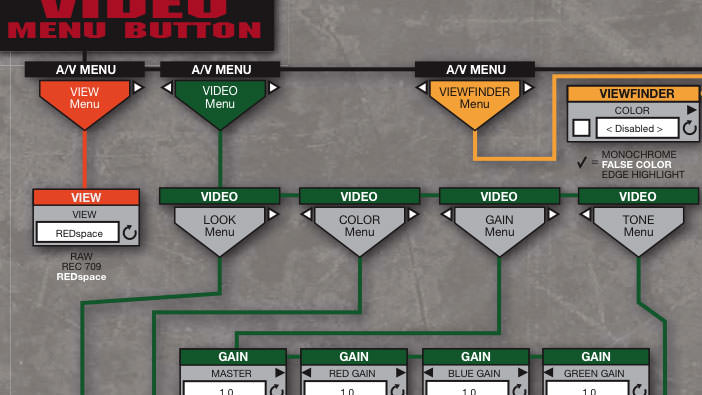 RED ONE Menu Map (Build 21 + Build 30) *UPDATED* | The Black and Blue